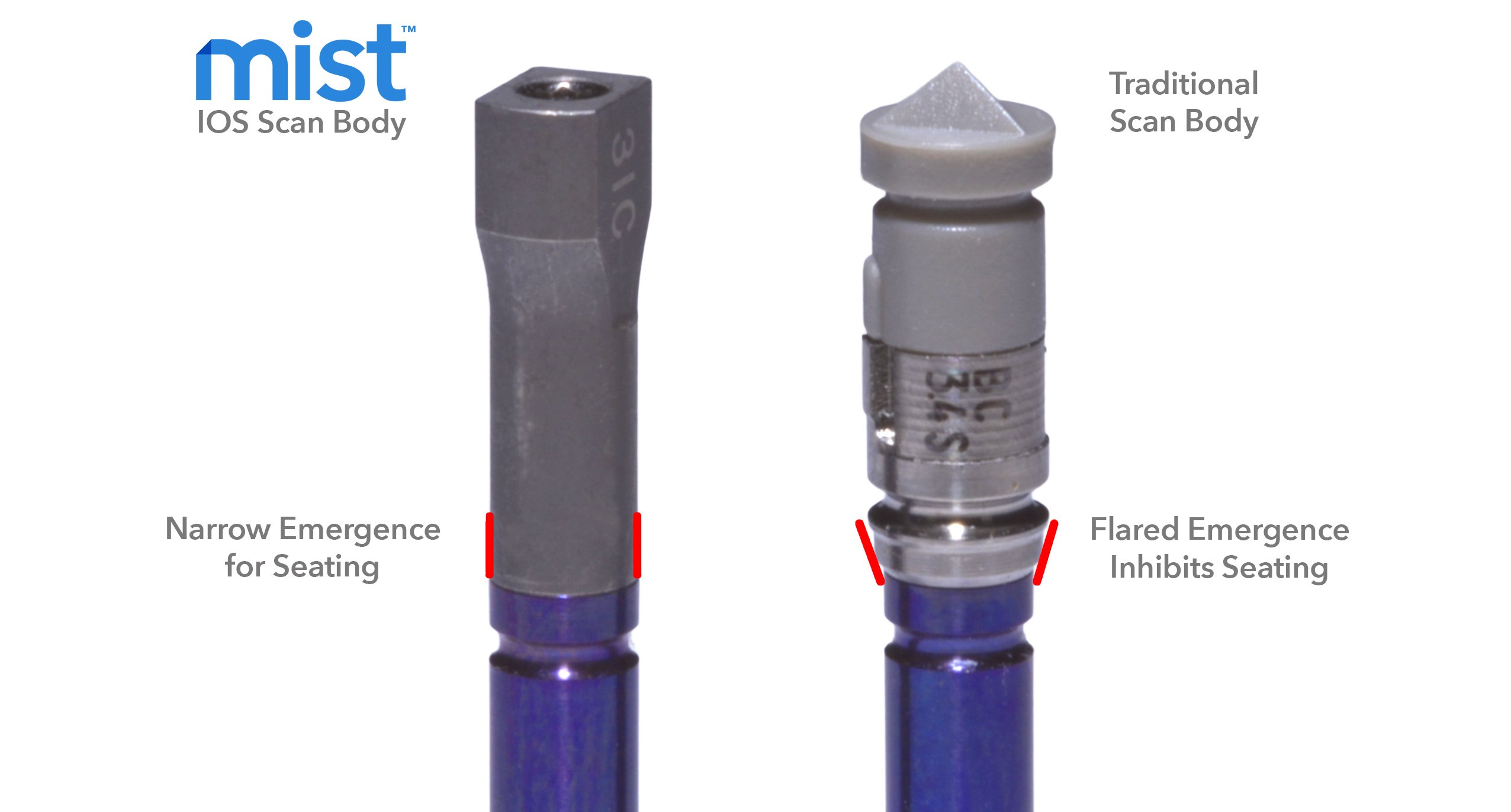 mist IOS Scan Bodies - for accurate seating & quick scanning.